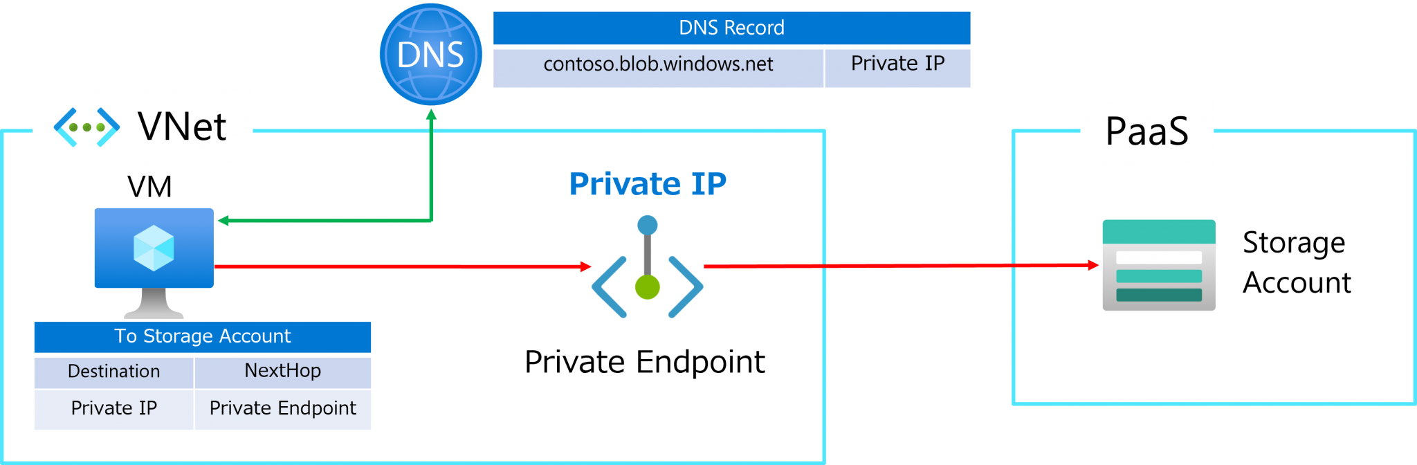 【マルチクラウド】Azure Migrate をプライベートネットワークで使用する全体像をまとめてみた【クラウド移行】|デロイト トーマツ ... 【マルチクラウド】Azure Migrate をプライベートネットワークで使用する全体像をまとめてみた【クラウド移行】|デロイト トーマツ ...