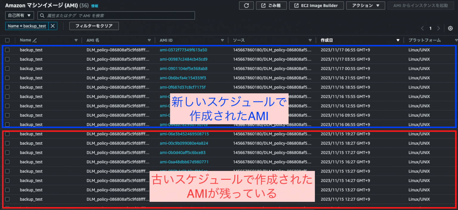 Data Lifecycle ManagerでAMIを管理してみよう
