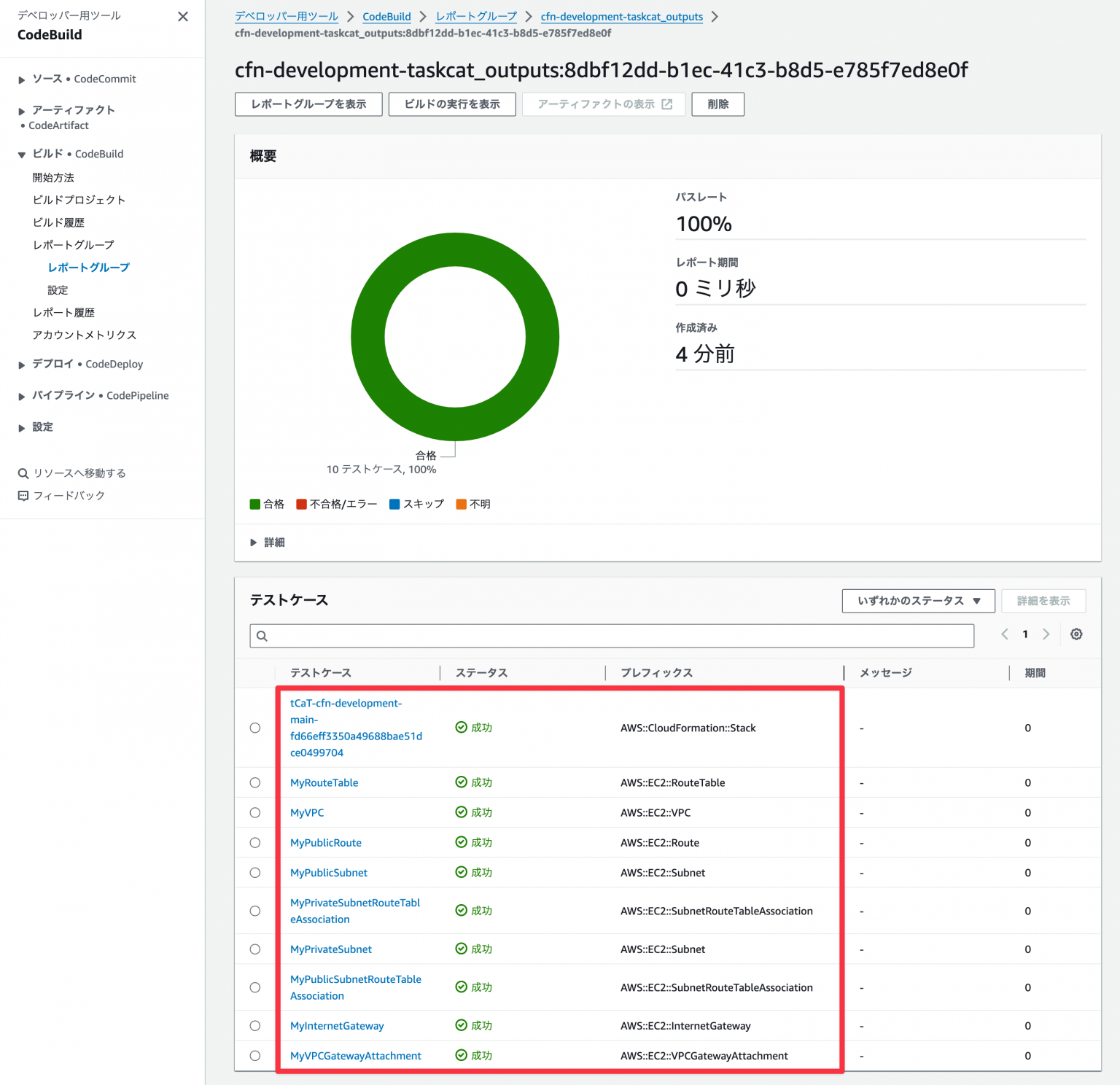Cloud9・Codeサービス・Taskcatで実現するCloudFormationテンプレート開発環境を作る｜デロイト トーマツ ウェブサービス株式会社（DWS）公式ブログ