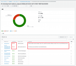 Cloud9・Codeサービス・Taskcatで実現するCloudFormationテンプレート開発環境を作る｜デロイト トーマツ ウェブサービス株式会社（DWS）公式ブログ