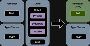 Ruffで快適なPython環境を構築する｜デロイト トーマツ ウェブサービス株式会社（DWS）公式ブログ
