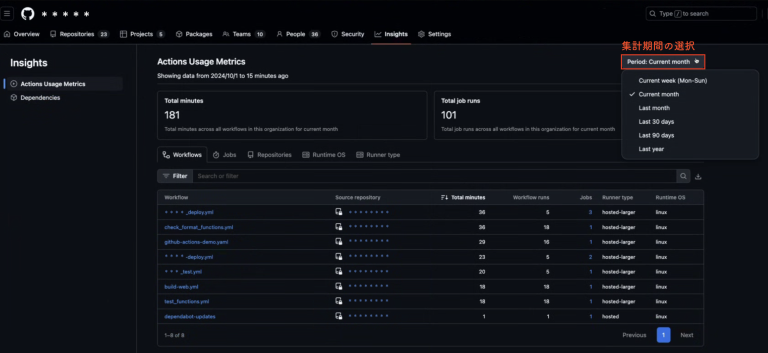 GitHub Actionsのコスト削減アイディア