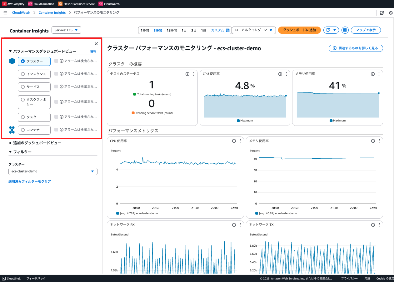 オブザーバビリティが強化されたContainer Insights on ECSを試してみた