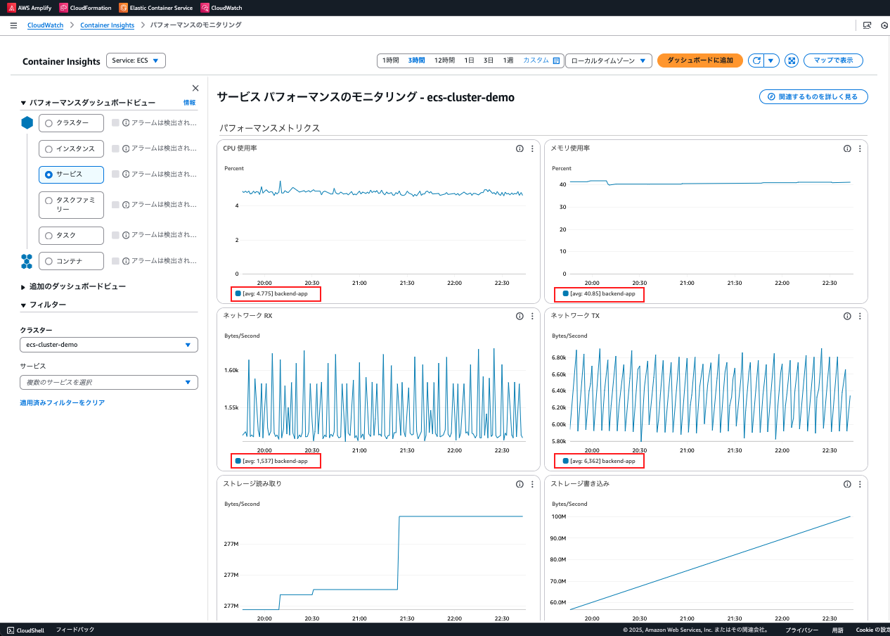 オブザーバビリティが強化されたContainer Insights on ECSを試してみた