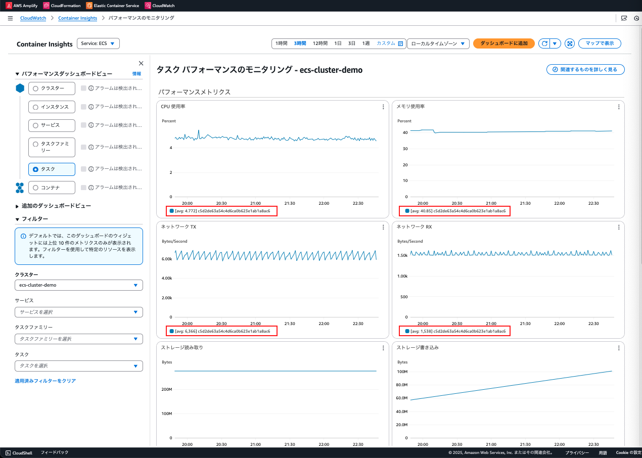 オブザーバビリティが強化されたContainer Insights on ECSを試してみた
